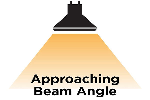Approaching Beam Angle - Dephen